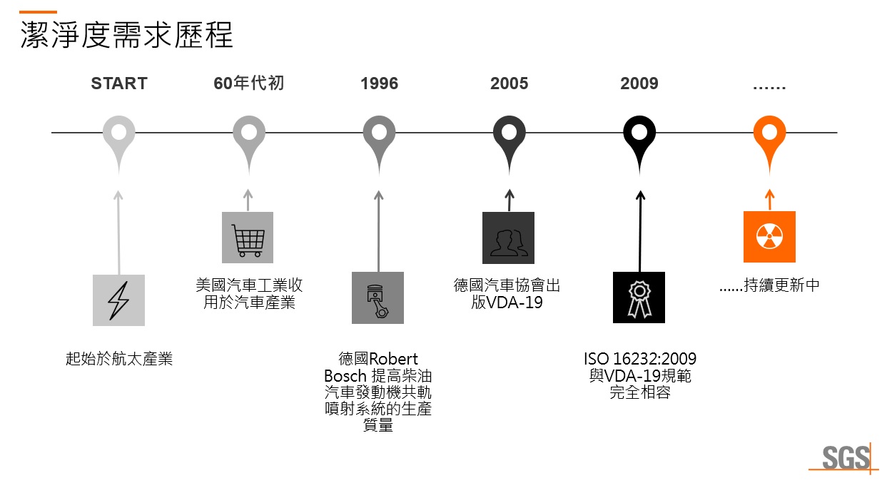 ISO 16232零部件清潔度測試服務 | 電子電器產業 - SGS 台灣