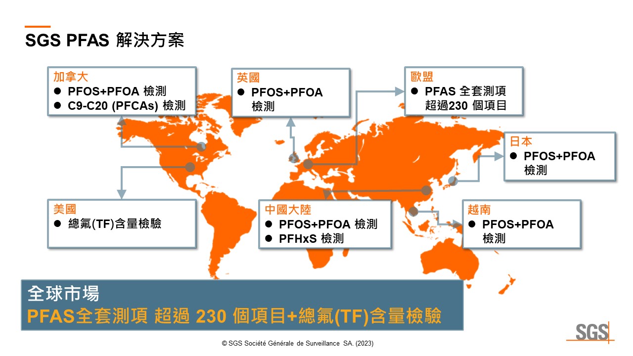 SGS 禁限用化學物質全氟/多氟烷基化合物(PFAS)相關化合物介紹與測試服務 - SGS 台灣
